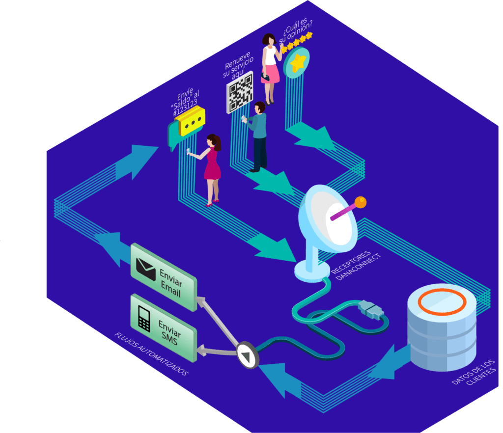 Inbound Manager – Gestión Inbound Leads y Feedback