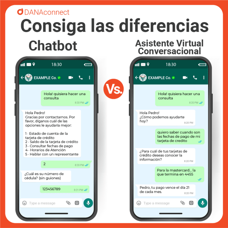 Chatbots con inteligencia conversacional mejoran el CSAT