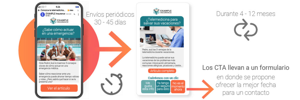 Momentum de renovaciones de pólizas de seguros | DANAconnect