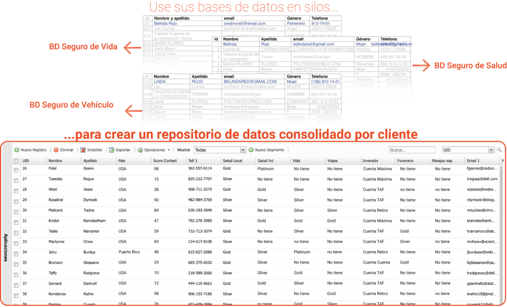 Creación de Modelo de Datos Centrado en el Cliente