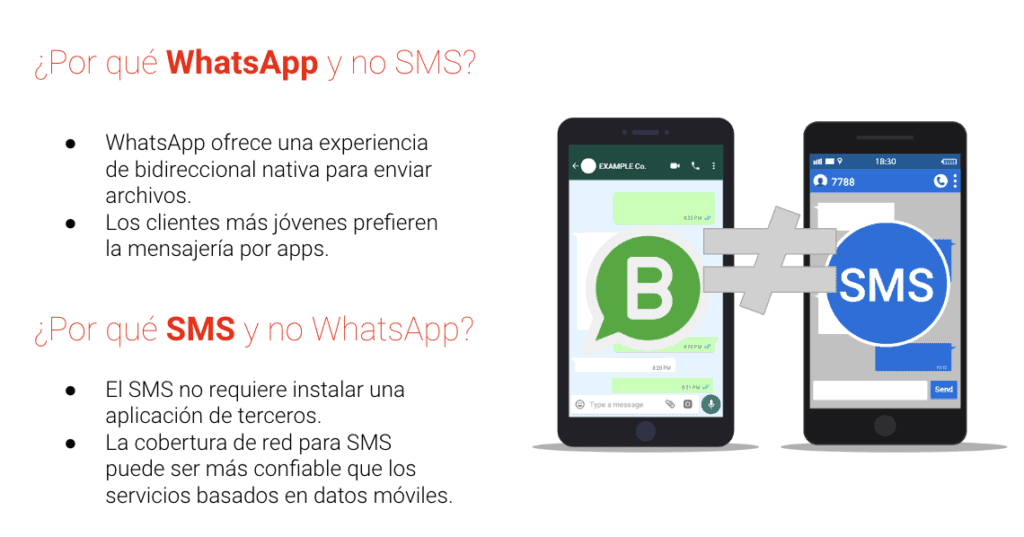 Estrategia de Canales: ¿Cómo elegir entre WhatsApp y SMS?