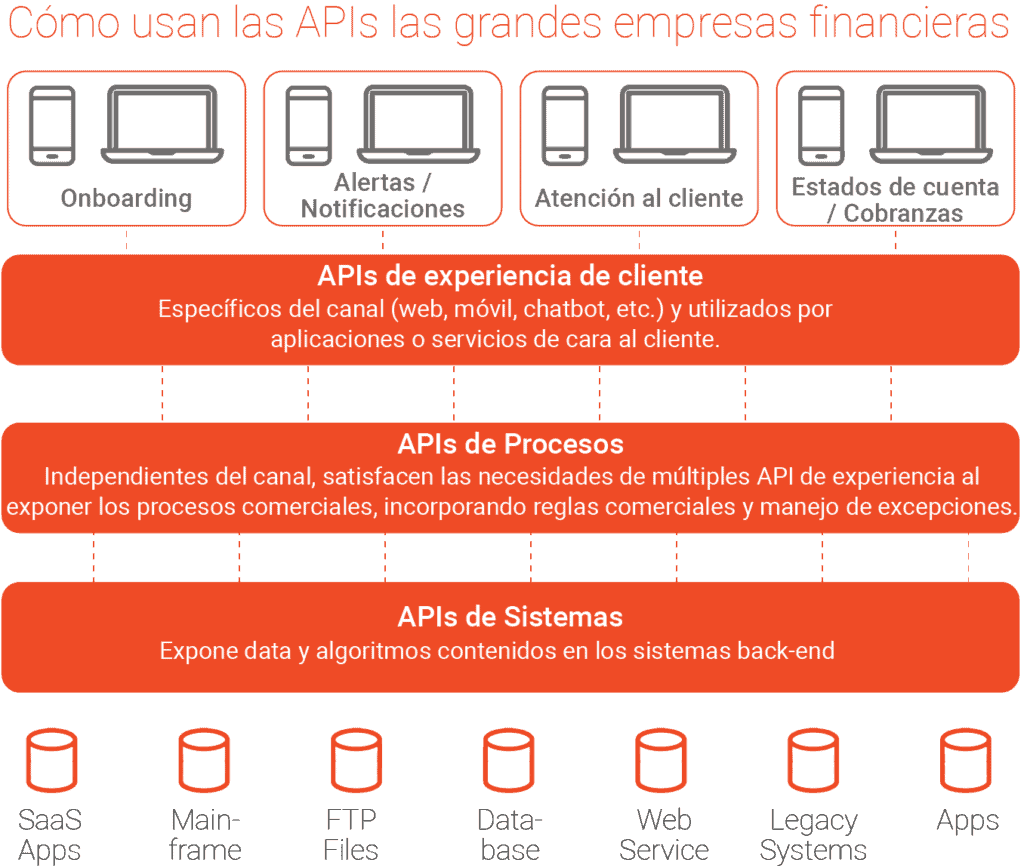¿Qué es y cuáles son los efectos de la llamada Economía API?
